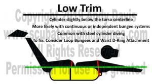 Ultimate Guide to Sidemount Cylinder Trim