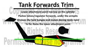 Ultimate Guide to Sidemount Cylinder Trim