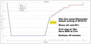 A Logical Application of Gradient Factors for OC Tech Divers