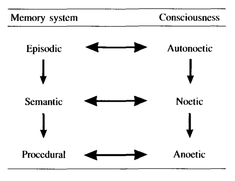 Nitrogen Narcosis Sedation & Consciousness