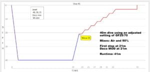 What is Technical Diving?