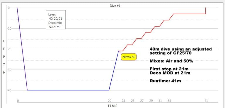 What is Technical Diving?