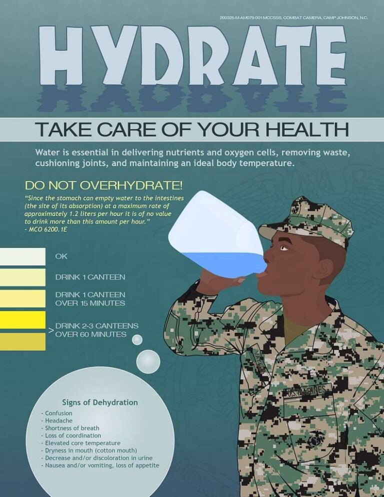 Diving, Dehydration and DCS