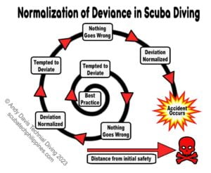 Normalization of Deviance: Insidious Drift Into Dangerous Diving