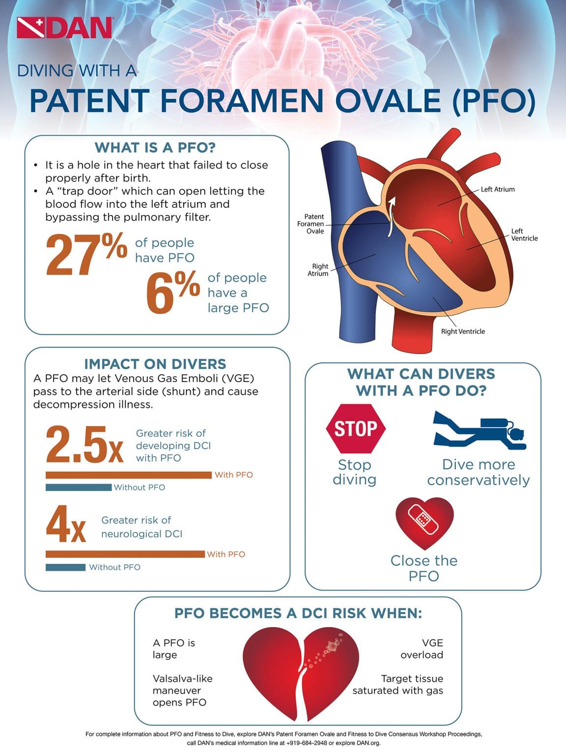 PFO - Patent Foramen Ovale and DCS Risk in Diving