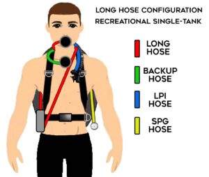 Long Hose Regulator Configuration For Single-Tank Diving