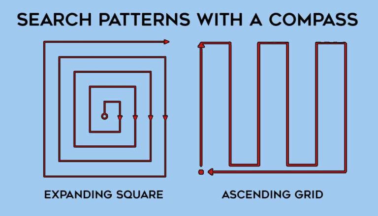 Underwater Metal Detectors: Ultimate Guide For Treasure Diving