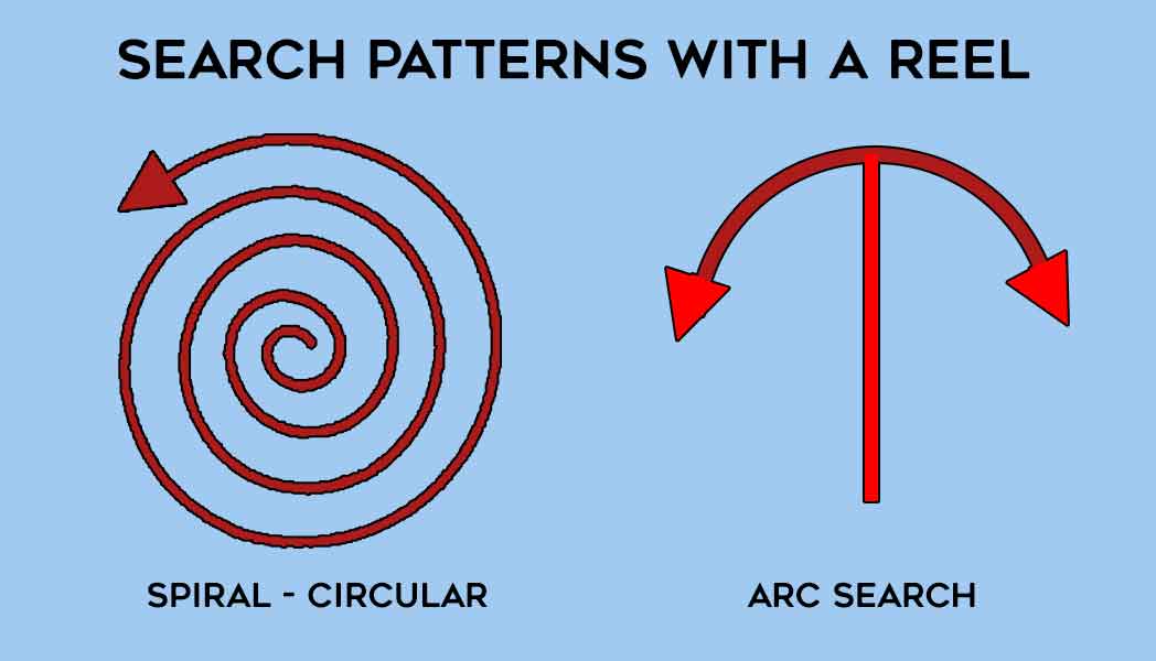 Underwater Metal Detectors: Ultimate Guide For Treasure Diving